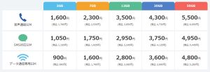 NifMo（ニフモ）の料金プランと評判 | MVNO（格安SIM）比較