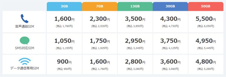 NifMo（ニフモ）の料金プランと評判 | MVNO（格安SIM）比較